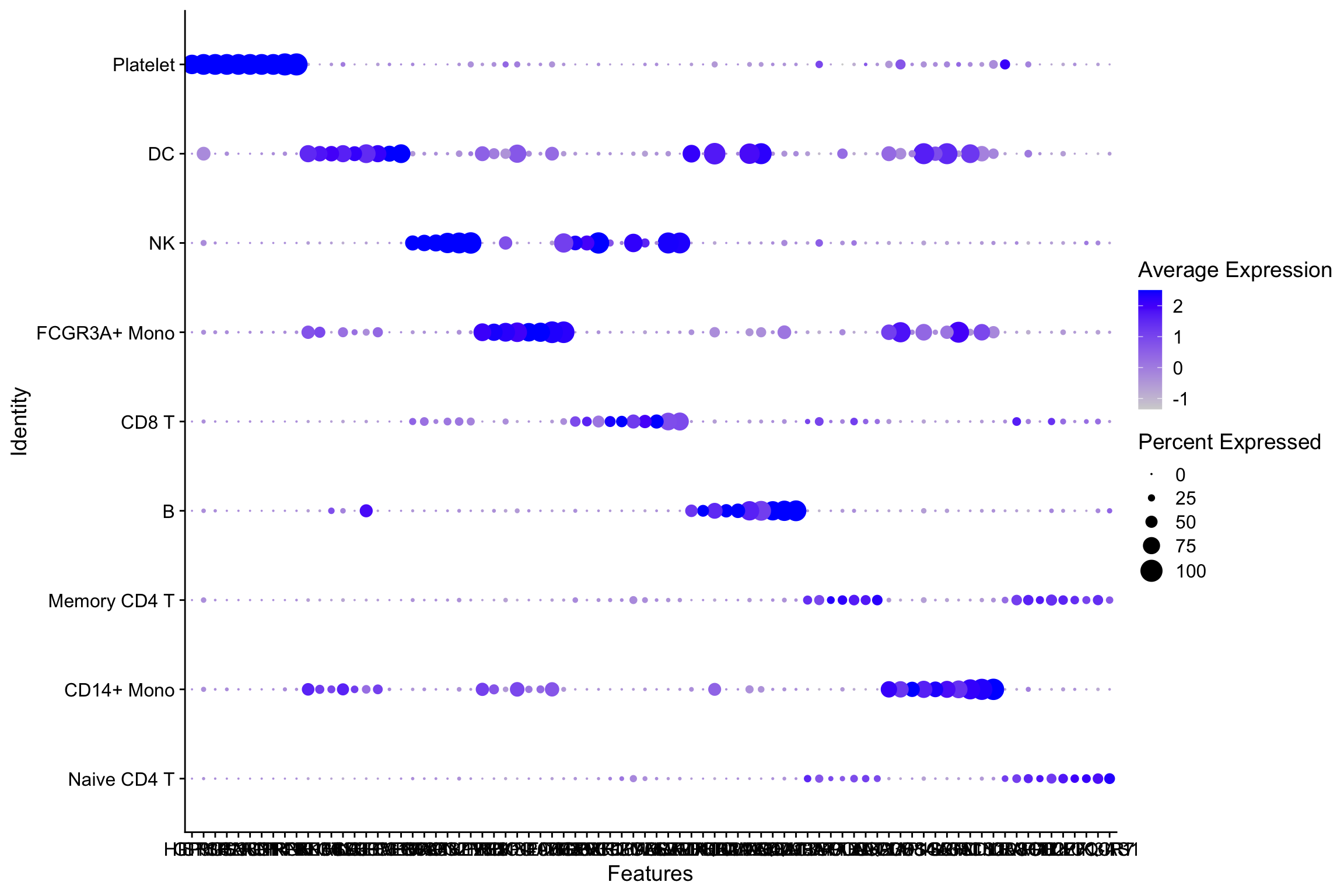 Clustered Dotplot For Single cell RNAseq DNA Confesses Data Speak